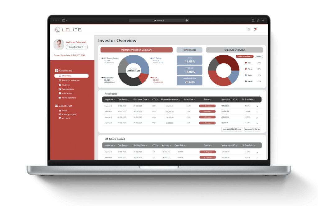 Our Platform - LC Lite
